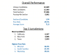 NASBA: Missouri Scores Highest Q2 CPA Exam Pass Rate | Another71.com