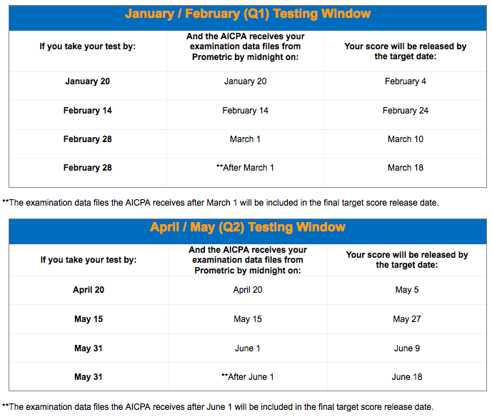 CPA Exam Scores Expected (late) Monday Night - Another71.com CPA Exam Scores Expected (late) Monday Night - Another71.com
