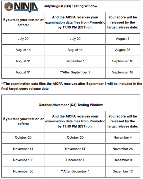 CPA Exam Scores Release Date: October/November 2015 - Another71.com CPA Exam Scores Release Date: October/November 2015 - Another71.com