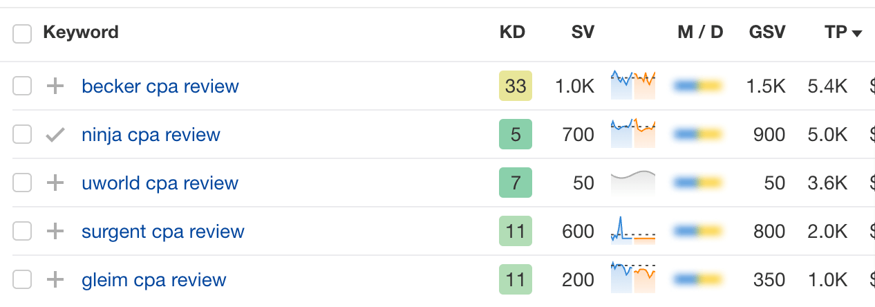 Best CPA Review Courses | 27 Things To Know In 2024